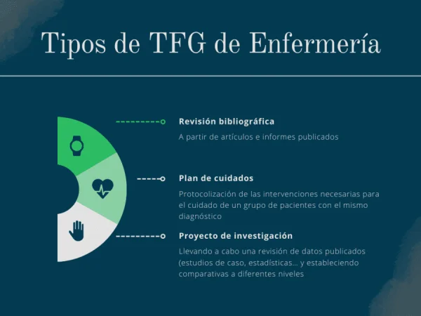 Temas de TFG Enfermería: cómo elegir y acertar ☑️