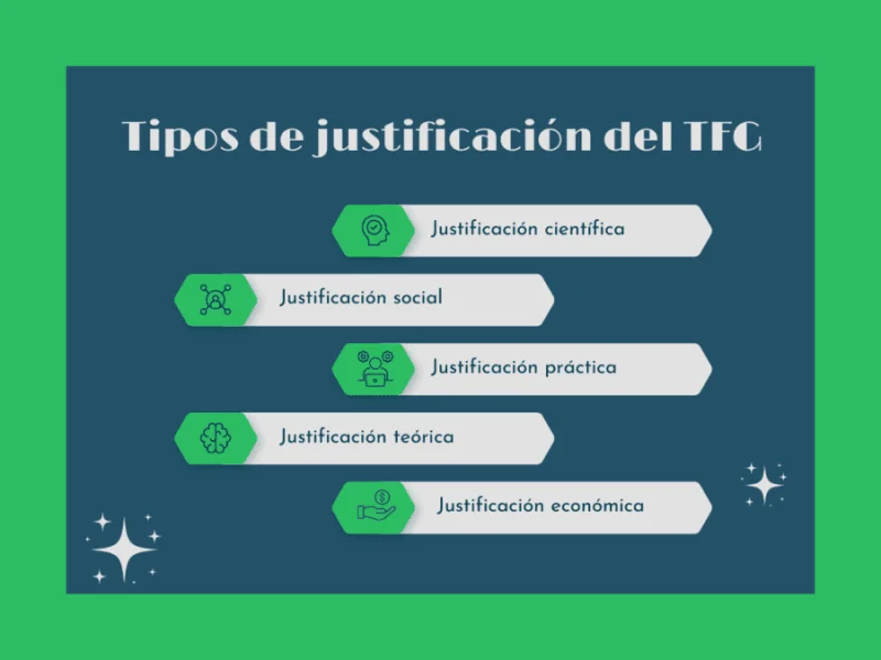 Cómo hacer la justificación de un TFG o TFM con ejemplos ☑️