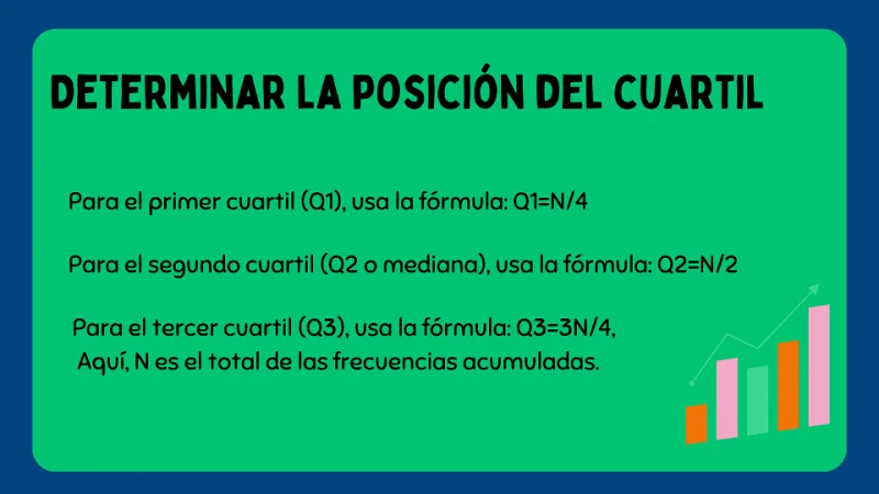 Cómo calcular los cuartiles q1, q2 y q3